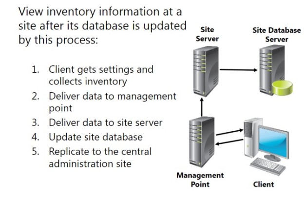 Managing Inventory and Software Metering in SCCM 2012 R2 by David ...