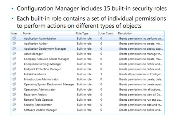 Configuring Role-Based Administration in SCCM 2012 R2 by David Papkin ...
