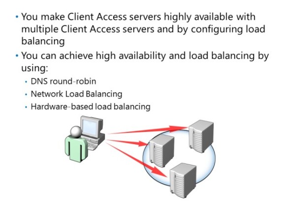 Understanding How High Availability Works with Client Access Servers ...