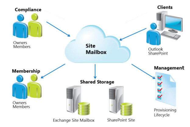 Managing Recipient Objects in Microsoft Exchange Server 2013 by David ...