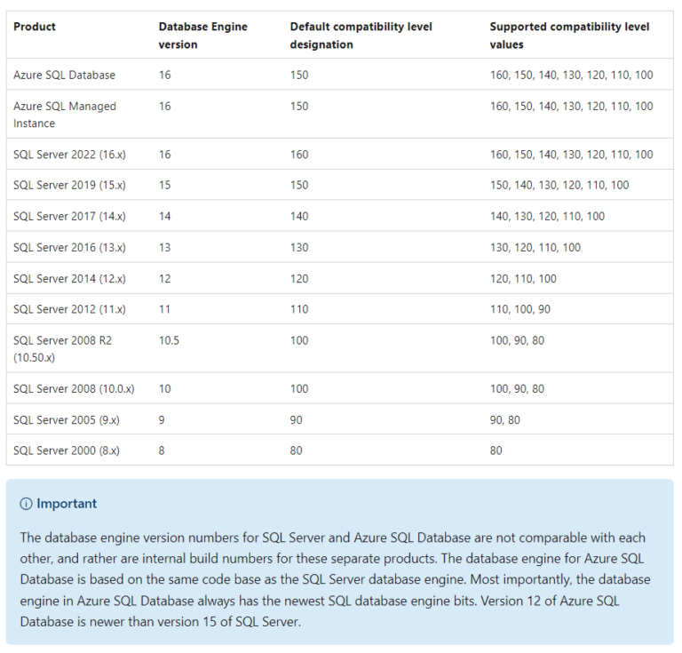 Microsoft Azure DP-300 info - DavidontheCloud.com - David Papkin ...