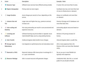 Microsoft Azure AZ-900 info by David Papkin - DavidontheCloud.com ...